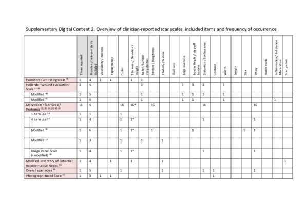 (PDF) Systematic Review on the Content of Outcome Measurement ...
