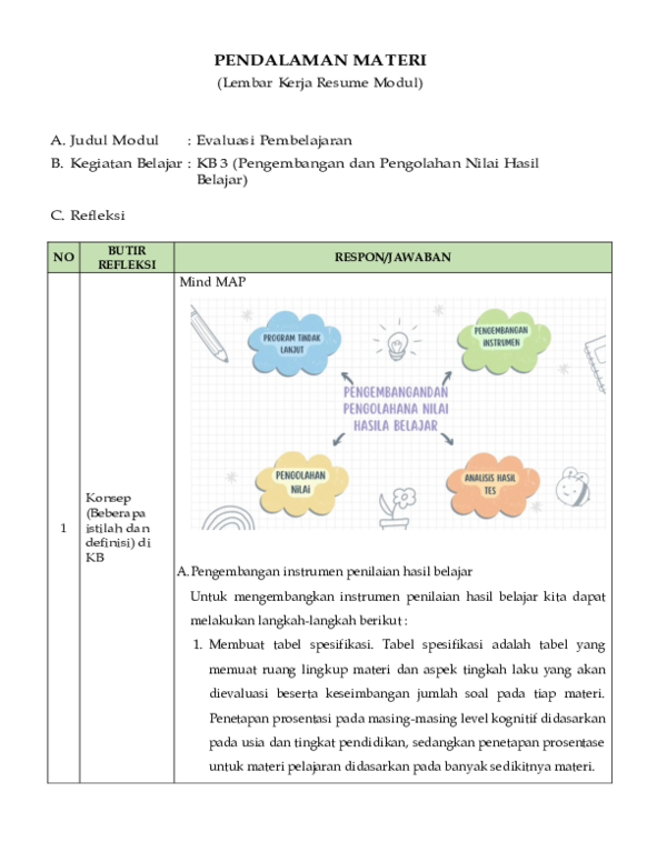 (PDF) LK Resume Modul PPG PAI Daljab modul evaluasi pembelajaran