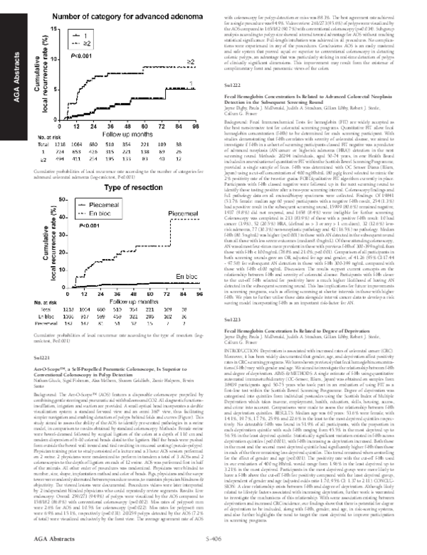(PDF) Su1221 Aer-O-Scope™, a Self-Propelled Pneumatic Colonoscope, Is ...