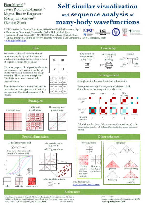 (PDF) Fractal Visualization of Many-Body Wavefunctions