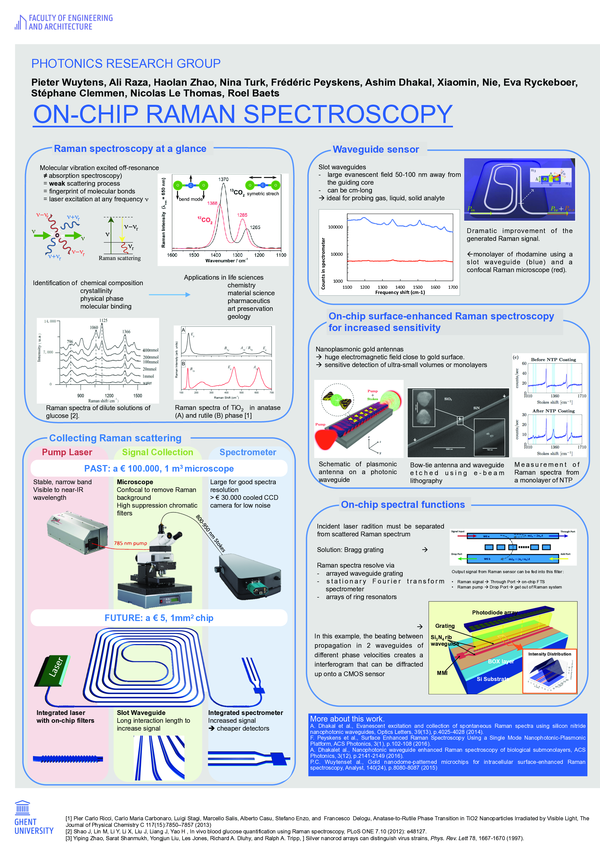 (PDF) On-chip raman spectroscopy
