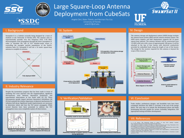 (PDF) Large Square-Loop Antenna Deployment from CubeSats