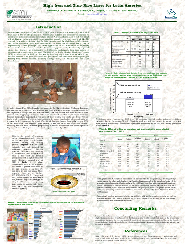 (PDF) High-iron and zinc rice lines for Latin America