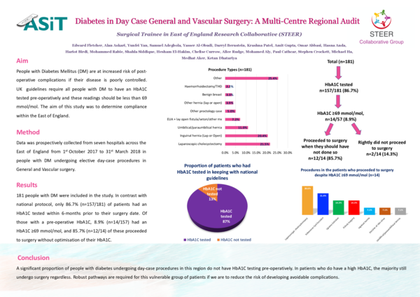(PDF) ASiT 2020 Poster - DiSC Study