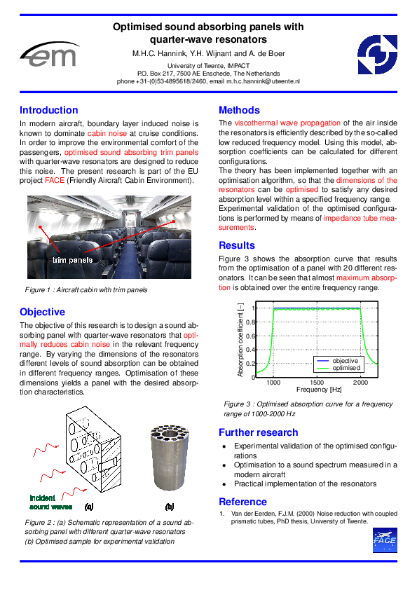 (PDF) Optimised sound absorbing panels with quater-wave resonators