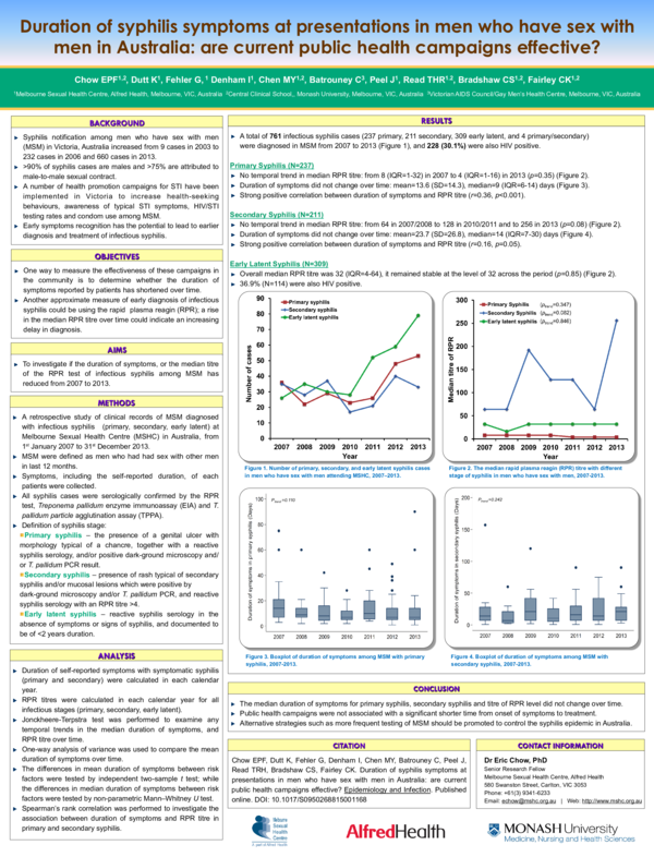 (PDF) Duration of syphilis symptoms at presentations in men who have ...