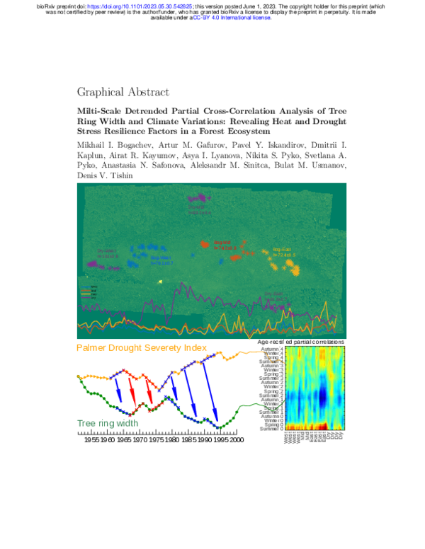 Pdf Milti Scale Detrended Partial Cross Correlation Analysis Of Tree