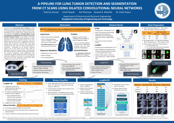 Pdf A Pipeline For Lung Tumor Detection And Segmentation From Ct Scans Using Dilated