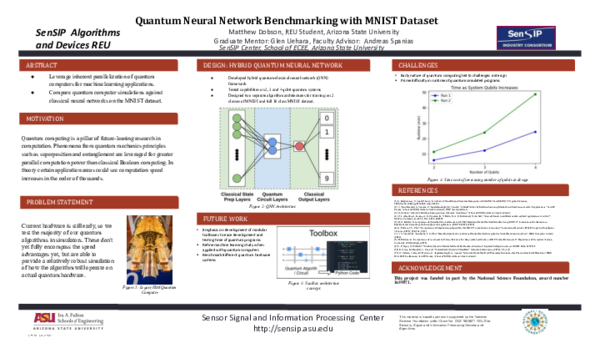 (PDF) Quantum Neural Network Benchmarking with MNIST Dataset