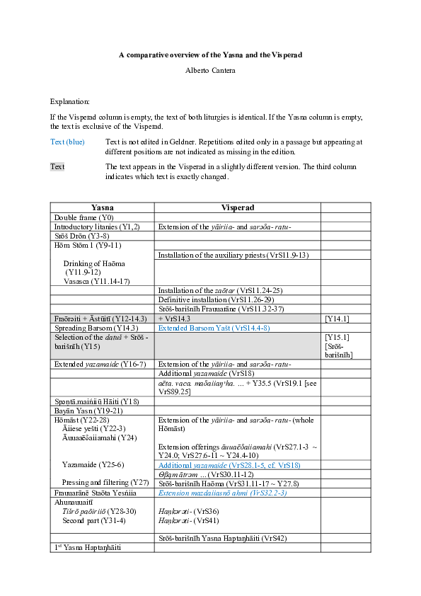 (PDF) A comparative overview of the Yasna and the Visperad