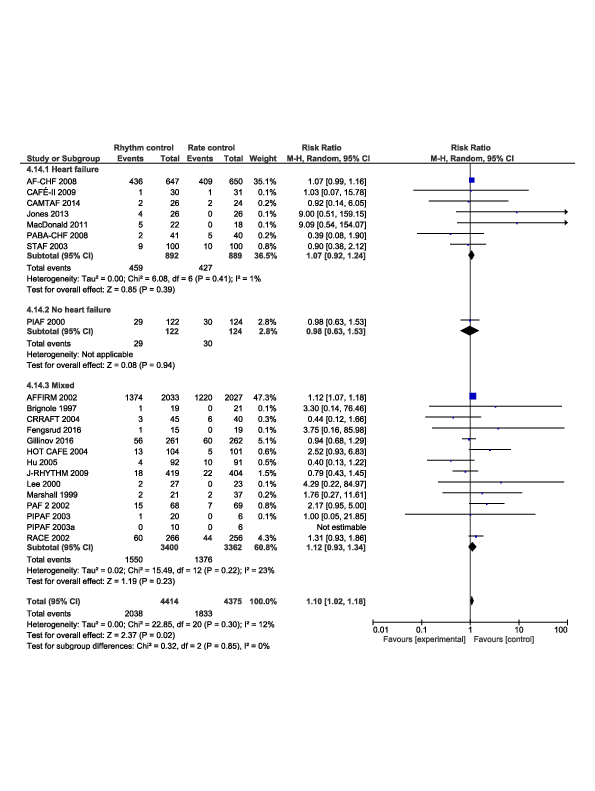 (PDF) The effects of rhythm control strategies versus rate control strategies for atrial ...