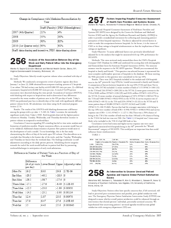 (PDF) 257: Factors Impacting Hospital Consumer Assessment of Health ...