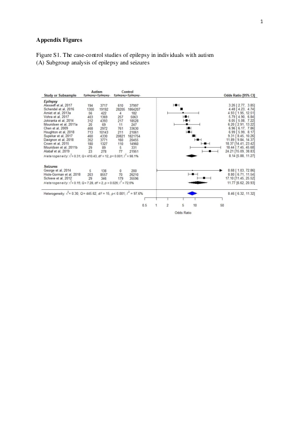 (PDF) Appendix_Figures_(1) – Supplemental material for Neurological disorders in autism: A ...