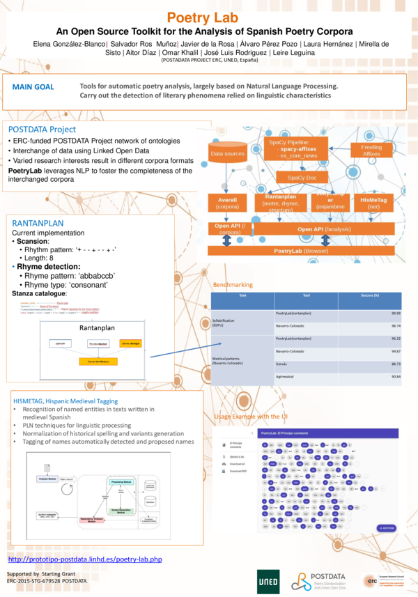 (PDF) PoetryLab . An Open Source Toolkit for the Analysis of Spanish Poetry Corpora | Omar ...