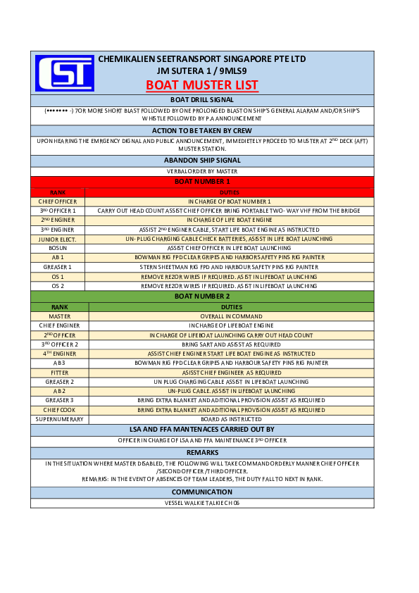 (PDF) Contoh Muster List Di Kapal