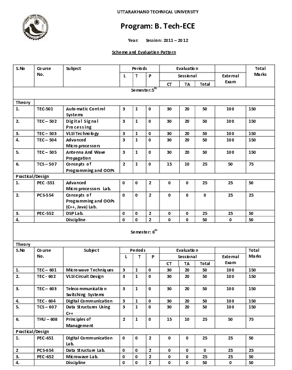 (PDF) Scheme and Evaluation Pattern
