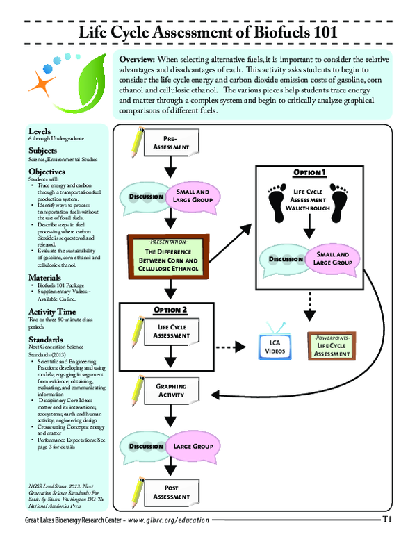 (PDF) Life-Cycle Assessment of Biofuels