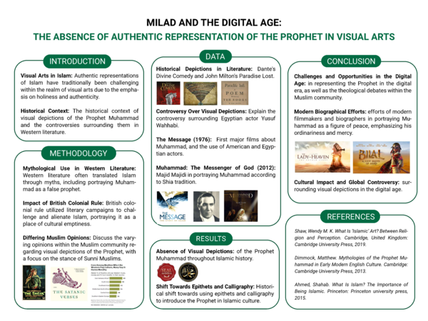 (PDF) Research Poster Presentation - Milad and the Digital Age The ...