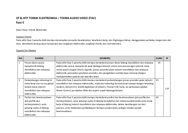 (PDF) CP & ATP TEKNIK ELEKTRONIKA -TEKNIK AUDIO VIDEO (TAV) Fase E