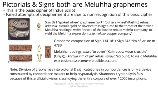 (PDF) Pictorials & Signs both are Meluhha graphemes | Srinivasan ...