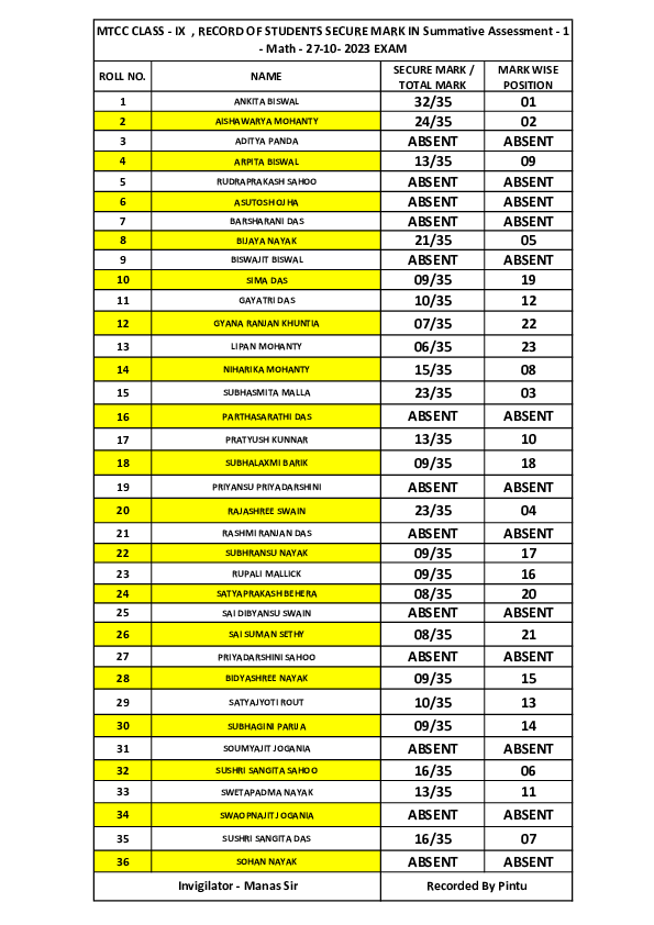 (PDF) MATH EXAM RECORD | pgb csc - Academia.edu