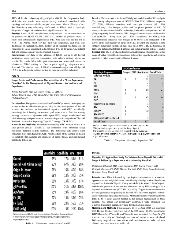 (PDF) ThyroSeq V2 Application Study for Indeterminate Thyroid FNAs with ...