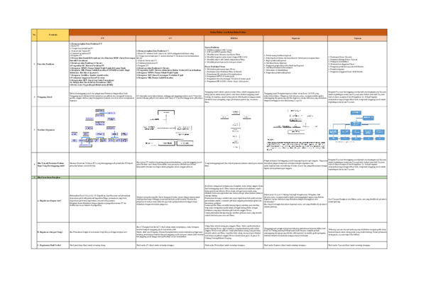 (PDF) Perbedaan Badan Hukum (PT - CV - Firma - Koperasi - Yayasan)