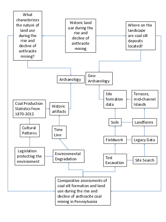 (PDF) Geology and Archaeology Cognitive Map
