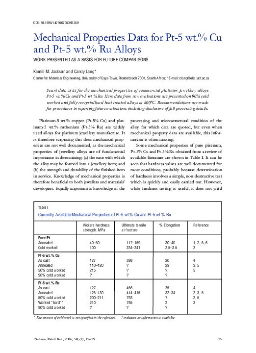 (PDF) Mechanical Properties Data for Pt-5 wt.% Cu and Pt-5 wt.% Ru Alloys