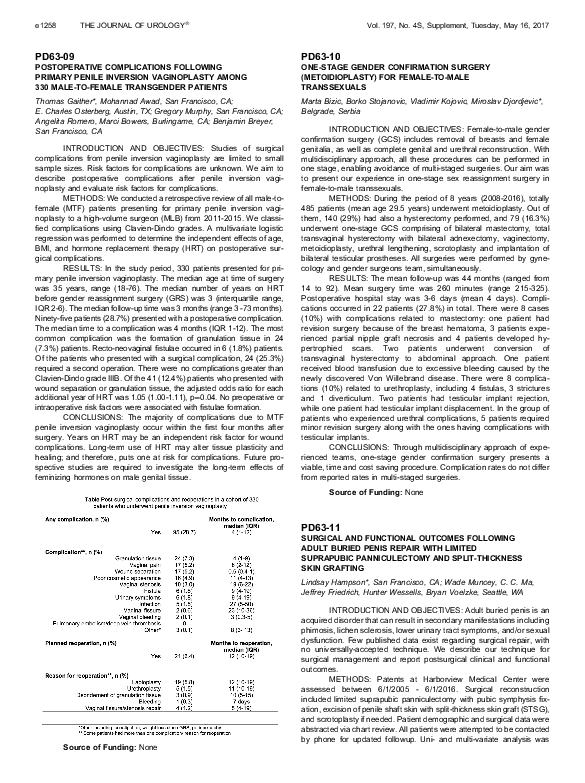 (PDF) PD63-10 One-Stage Gender Confirmation Surgery (Metoidioplasty ...