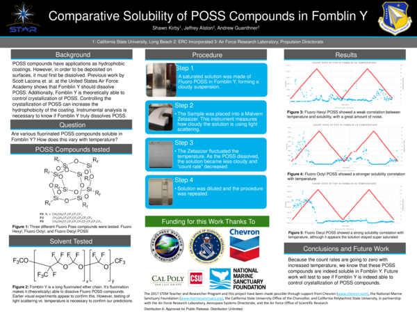 (PDF) Comparative Solubility of POSS Compounds in Fomblin Y