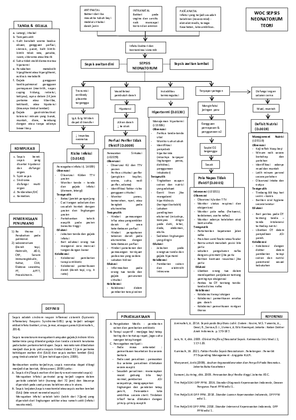 (PDF) WEB OF CATION SEPSIS NEONATORUM