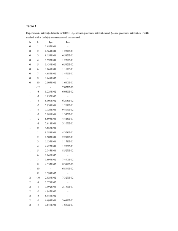 Pdf Precession Electron Diffraction 1 Multislice Simulation