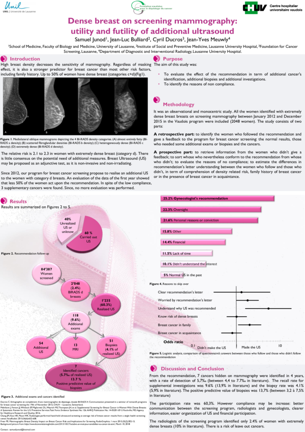 (PDF) Dense breast on screening mammography: utility and futility of ...