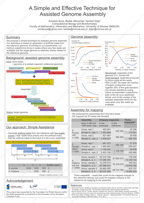 (PDF) A simple and effective technique for assisted genome assembly