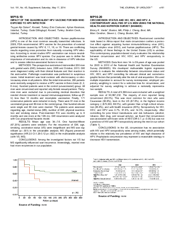 (PDF) MP16-19 Impact of the Quadrivalent HPV Vaccine for Men Who ...