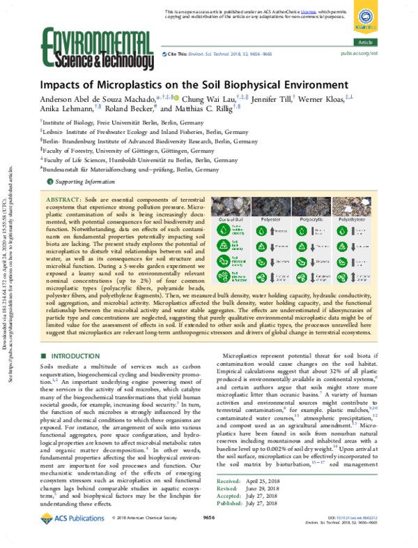 (PDF) Impacts of Microplastics on the Soil Biophysical Environment