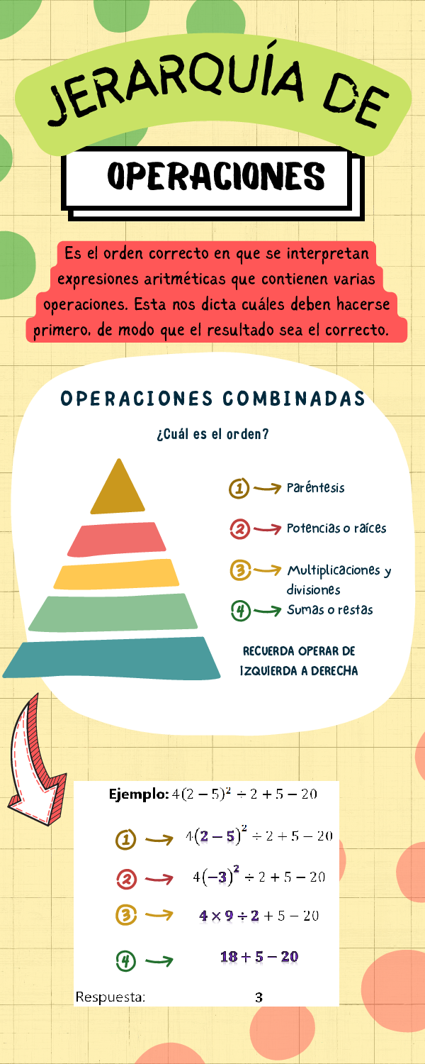 (PDF) Infografia de Jerarquía de operaciones