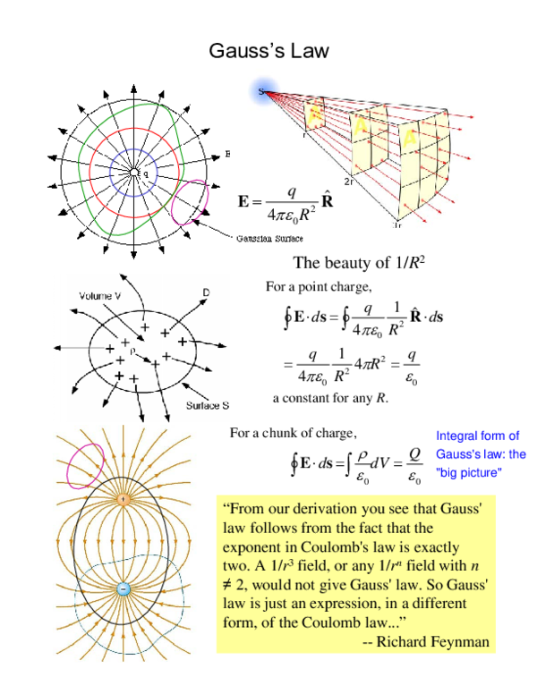 (PDF) Gauss’s Law