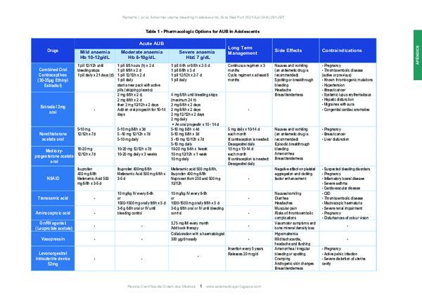 Pdf Abnormal Uterine Bleeding In Adolescents A Multidisciplinary