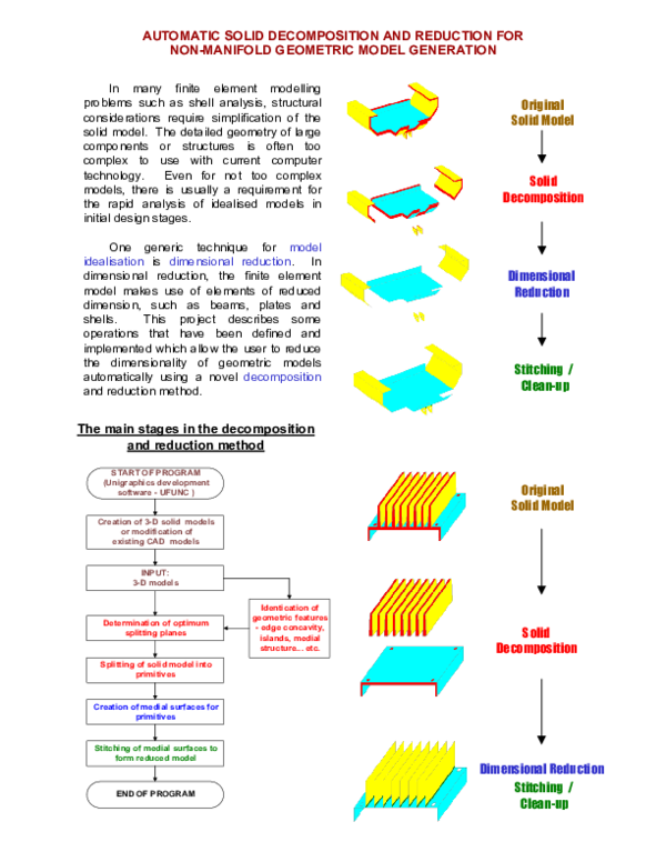 (PDF) Automatic solid decomposition and reduction for non-manifold ...