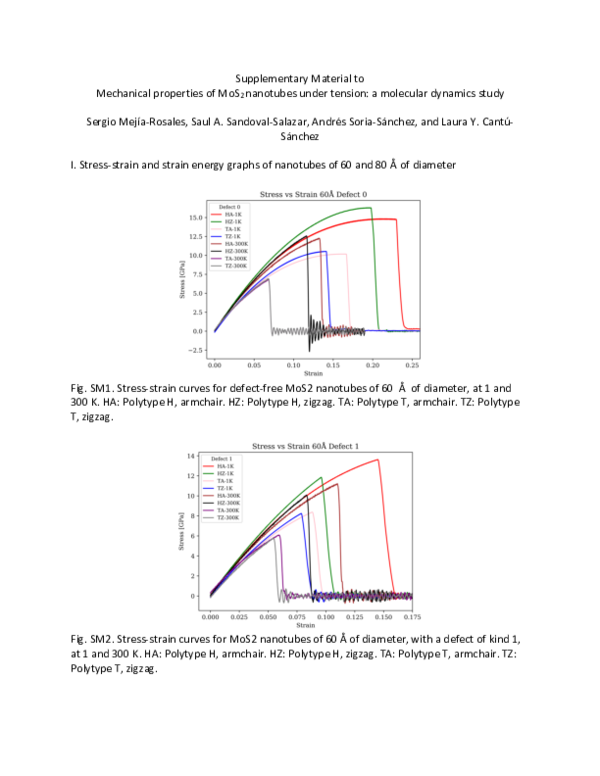 (PDF) Mechanical properties of MoS2 nanotubes under tension: a ...