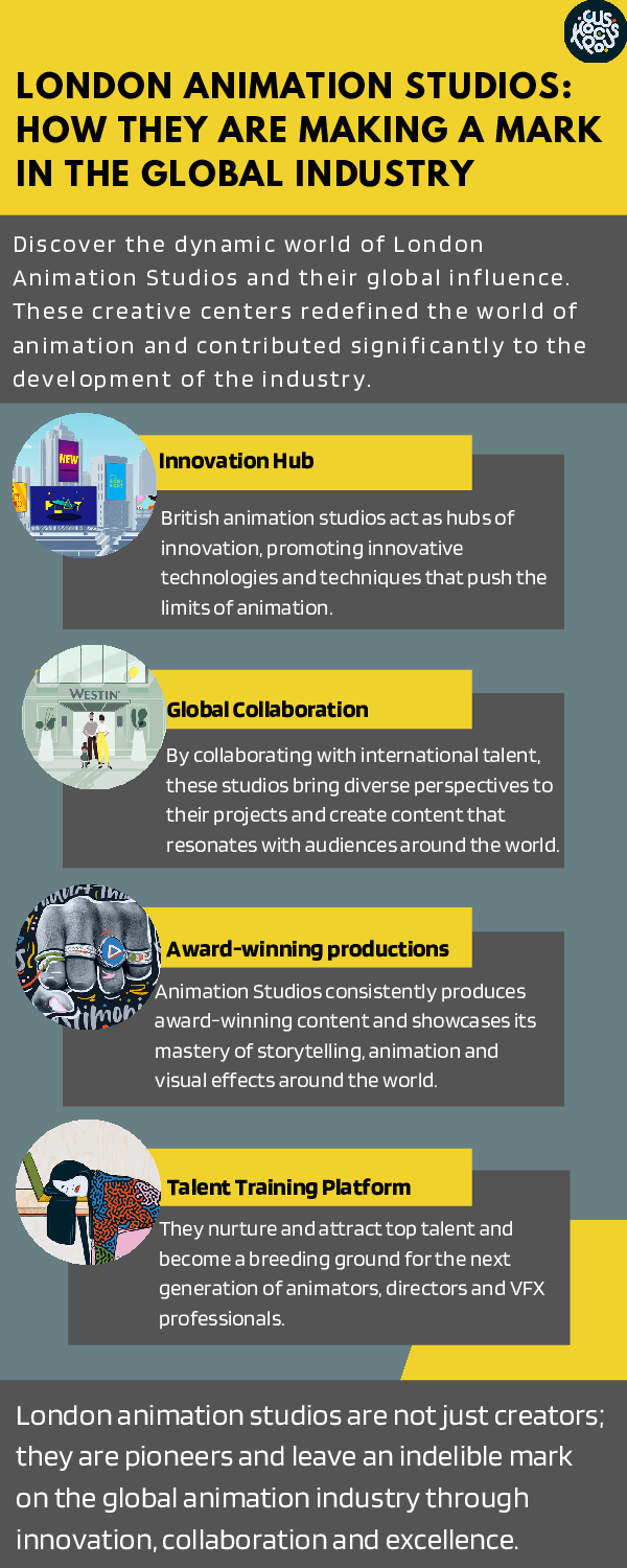 (PDF) London Animation Studios: How they are making a mark in the ...