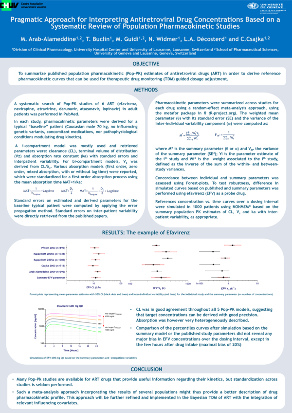 (PDF) Pragmatic approach for interpreting antiretroviral drug concentrations based on a ...