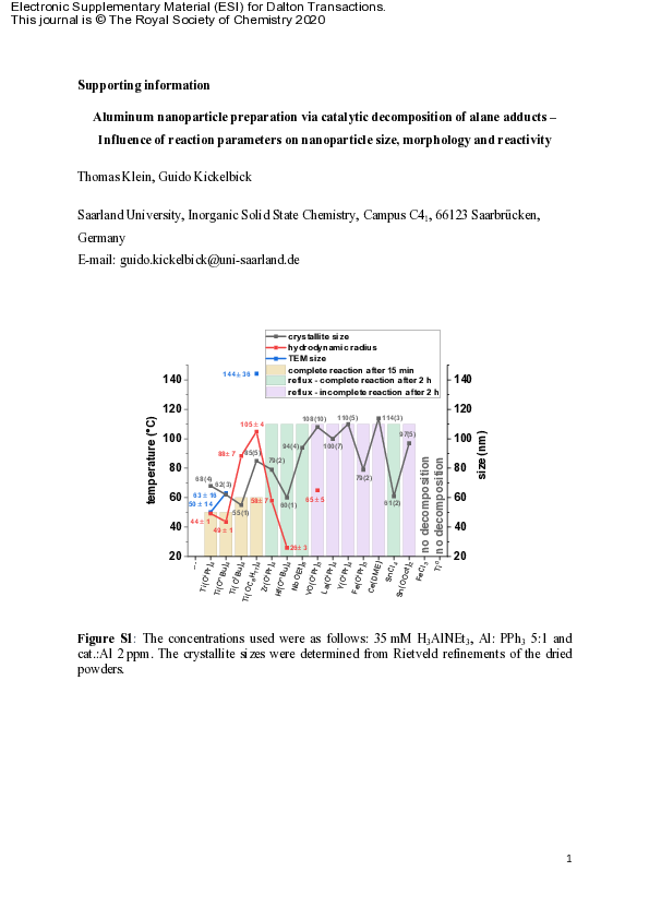 (PDF) Aluminum nanoparticle preparation via catalytic decomposition of ...