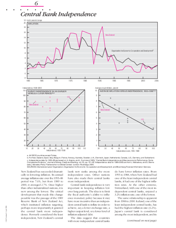 (PDF) Central Bank Independence
