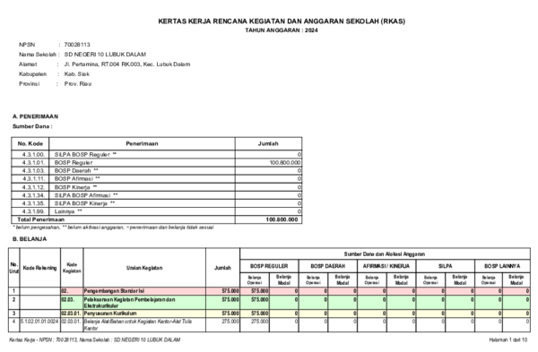 (PDF) KERTAS KERJA RENCANA KEGIATAN DAN ANGGARAN SEKOLAH (RKAS