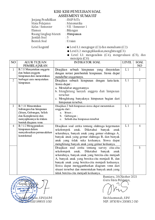 (PDF) KISI-KISI PENULISAN SOAL ASSESMENT SUMATIF