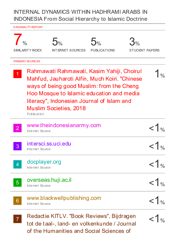 (PDF) INTERNAL DYNAMICS WITHIN HADHRAMI ARABS IN INDONESIA: From Social ...