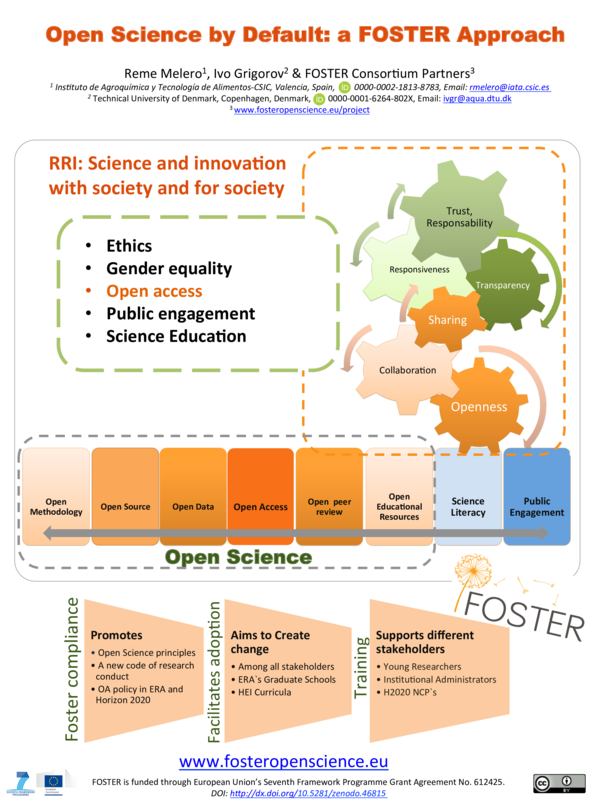 (PDF) Open Science By Default: A Foster Approach